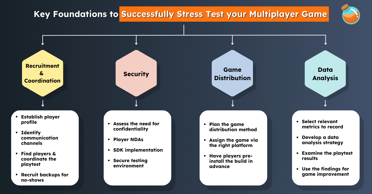 Stress Testing in Games: 4 Key Factors You Should Consider