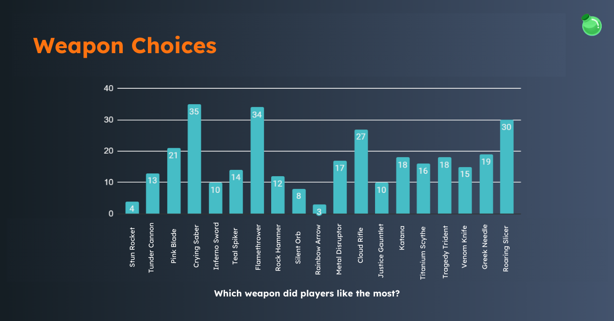 How to Lead a Successful Multiplayer Playtest: An In-Depth Guide