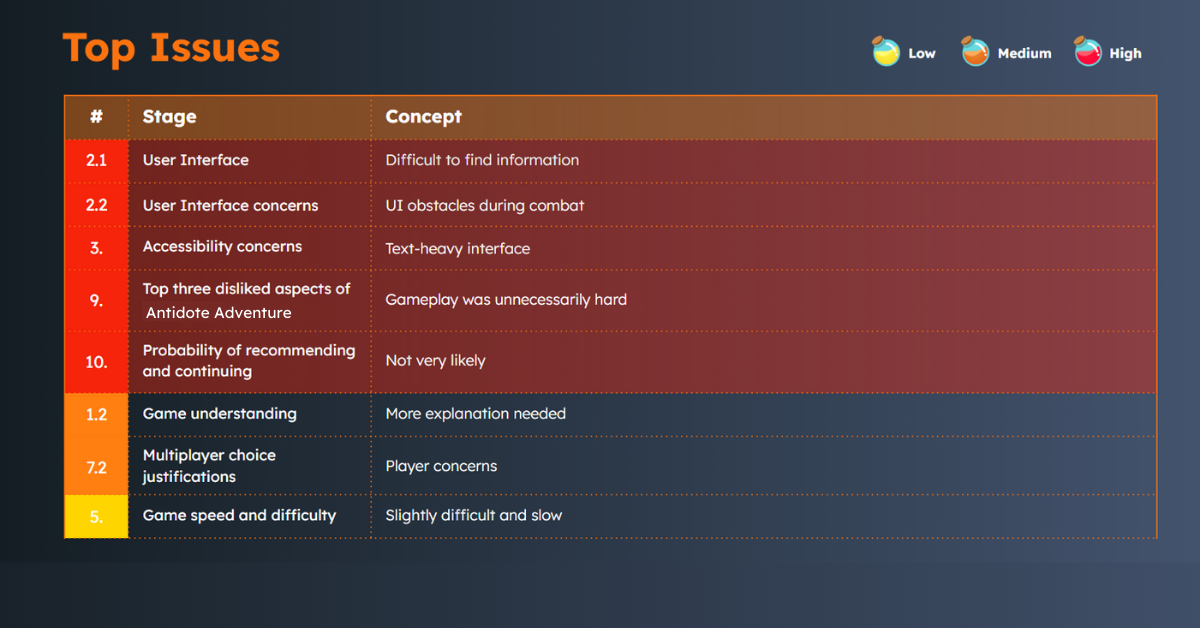 How to Lead a Successful Multiplayer Playtest: An In-Depth Guide